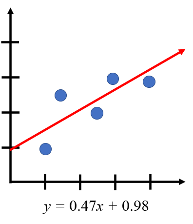 "Simple Linear Regression" in 200 words. - Data Science