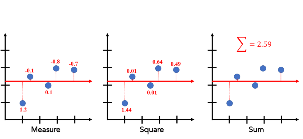 "Simple Linear Regression" in 200 words. - Data Science