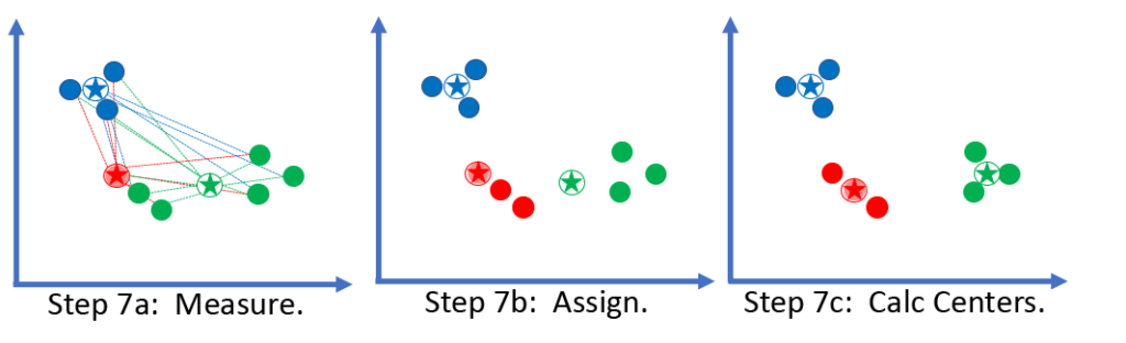 "K-means Clustering" in 200 words. - Data Science