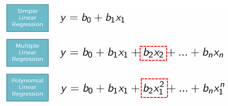 "Polynomial Regression" in 200 words. - Data Science