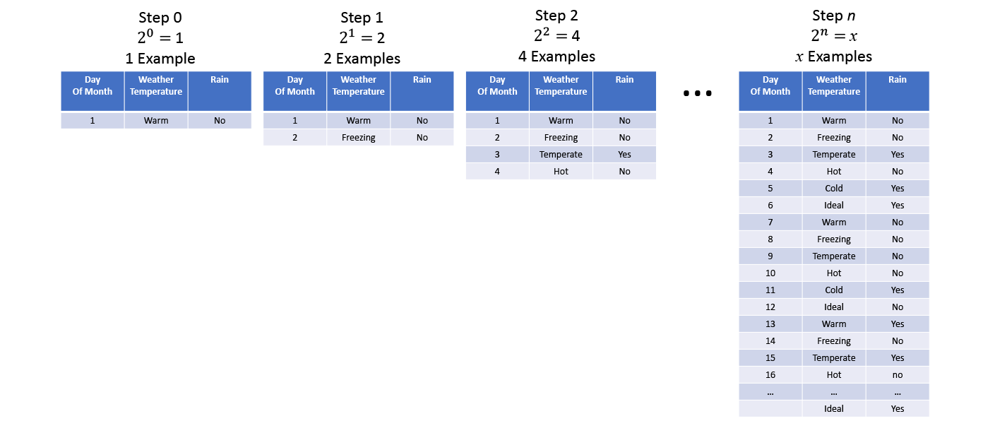 Catboost Algorithm Explained In 200 Words Data Science