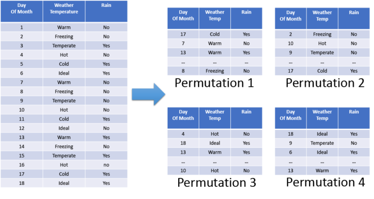 "CatBoost Algorithm" explained in 200 words. - Data Science