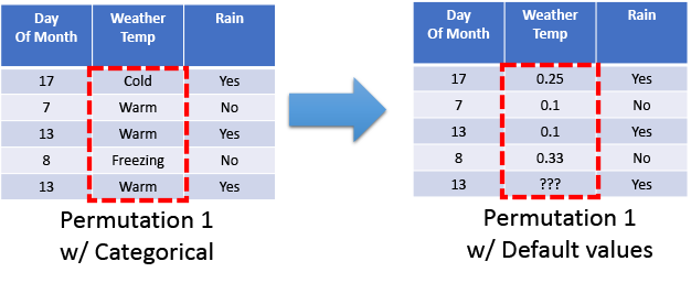 Catboost Algorithm Explained In 200 Words Data Science