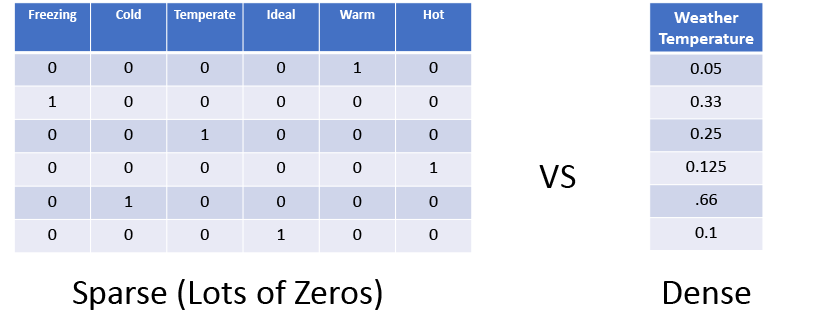 Catboost Algorithm Explained In 200 Words Data Science
