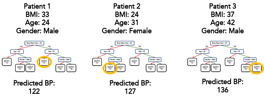 "XGBoost Regression" in 200 Words - Data Science